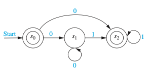 Solved Convert the following DFAs or NFAs into equivalent | Chegg.com