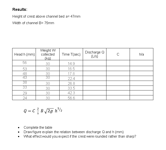 Solved Section 1: Flow Over a Sharp-crested Weir (G1-G6) • | Chegg.com
