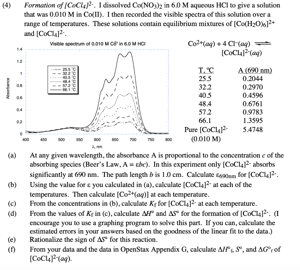 Formation of [CoCl4]2-. I dissolved Co(NO3)2 in 6.0 M | Chegg.com