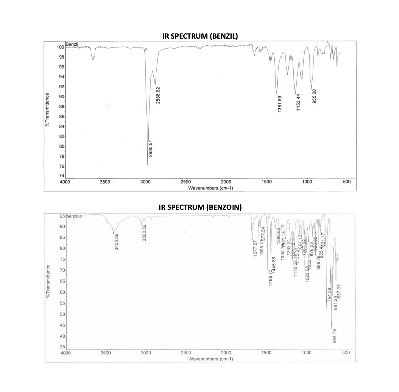 Solved Label the following IR spectrum peaks for each graph: | Chegg.com