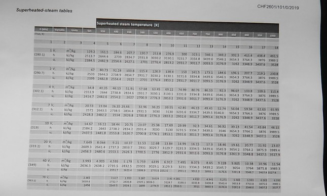 Solved Question 4 Use the psychrometric chart to answer the | Chegg.com