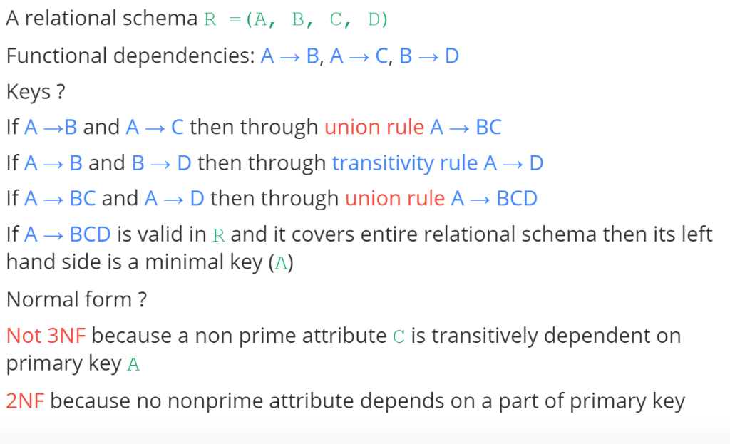 Solved Consider the relational schemas given below and the | Chegg.com