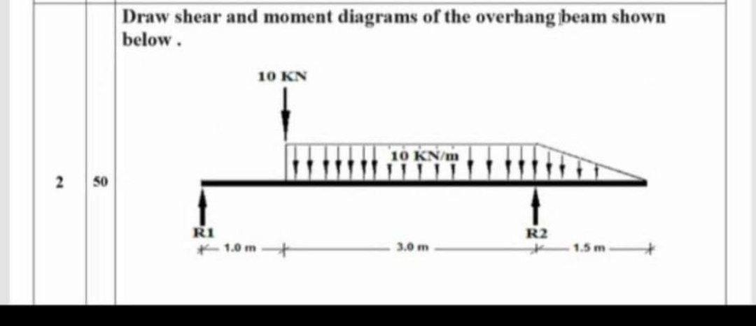 Solved Draw shear and moment diagrams of the overhang beam | Chegg.com