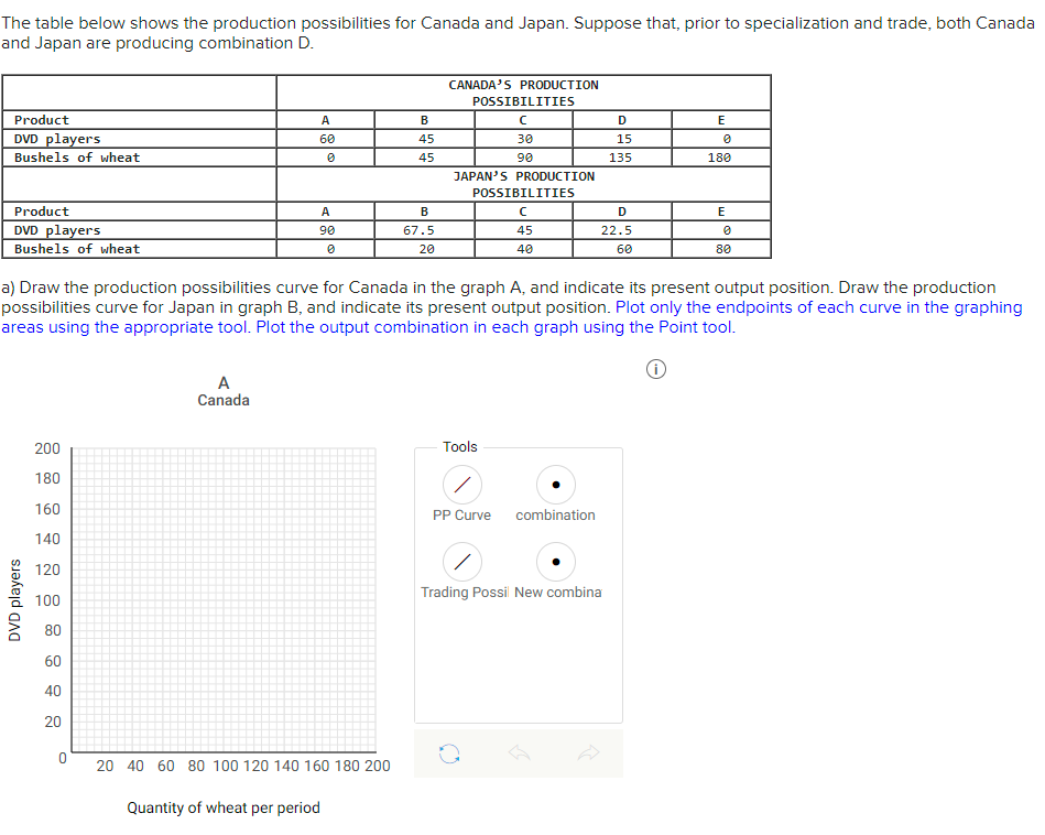 Solved The table below shows the production possibilities | Chegg.com