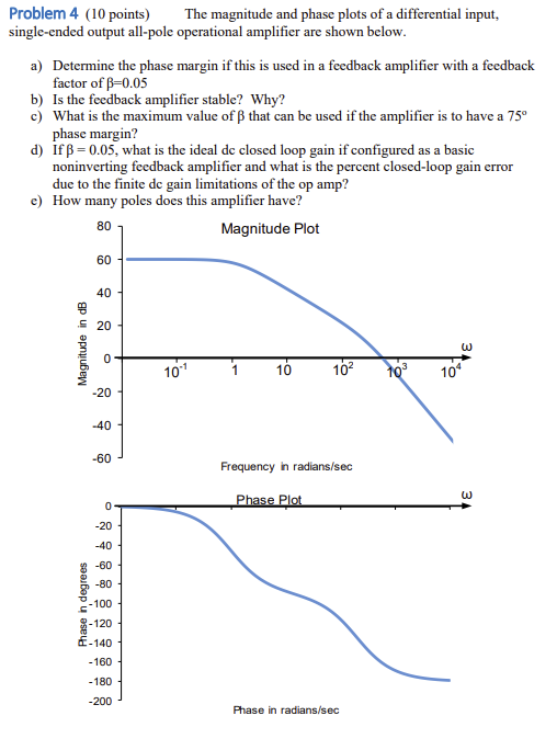 Solved problems that need technology parameters that are not | Chegg.com