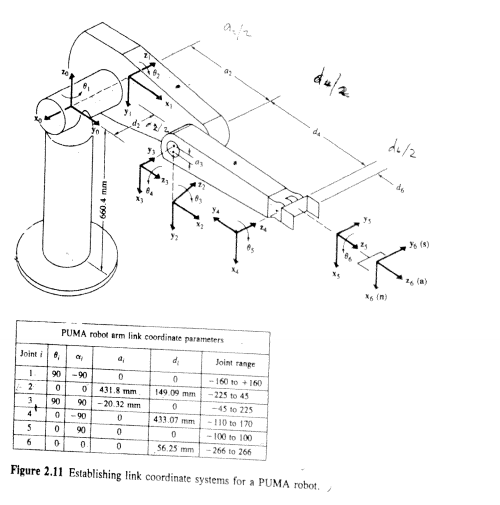 In Уз аз 72 % (s) t6 (a) N6 in) PUMA robot arm link | Chegg.com