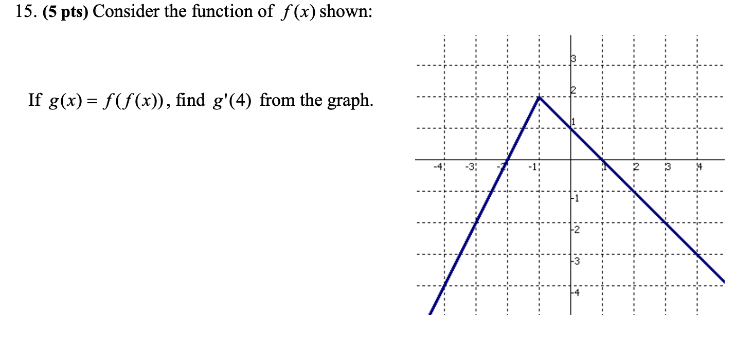 Solved 15. (5 pts) Consider the function of f(x) shown: If | Chegg.com