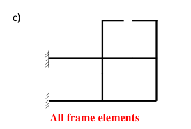 Solved Determine 1) external stability and 2) internal | Chegg.com