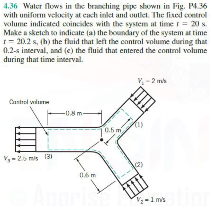 Solved 4.36 Water flows in the branching pipe shown in Fig. | Chegg.com