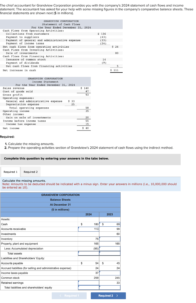 Solved The chief accountant for Grandview Corporation | Chegg.com