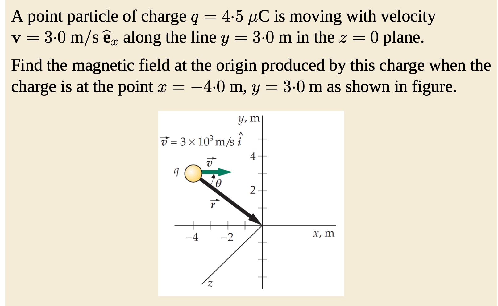 Solved A point particle of charge q=4.5μC is moving with | Chegg.com