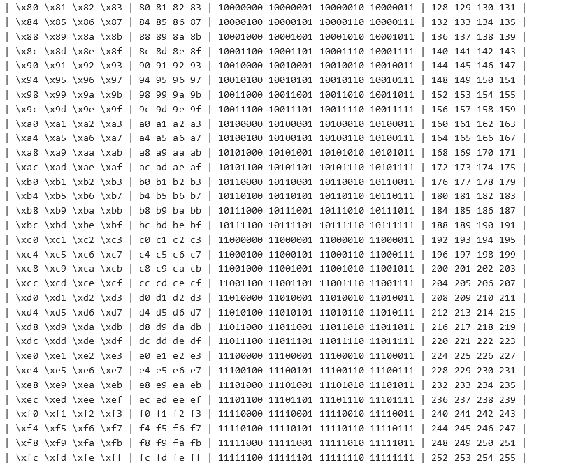 C++ File Input/Output Binary and Hexadecimal | Chegg.com