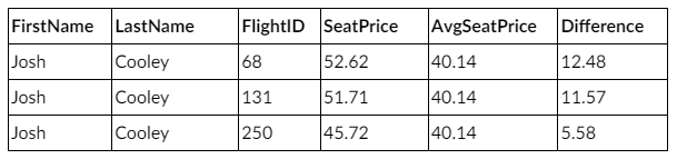 Solved Query 1)To validate that the seat pricing system is | Chegg.com