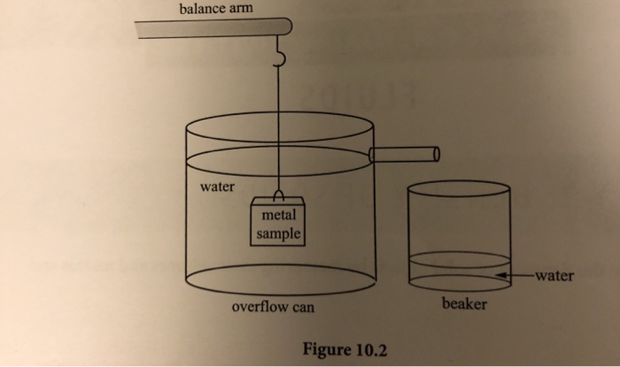 Solved Draw a free body diagram for the fully submerged | Chegg.com
