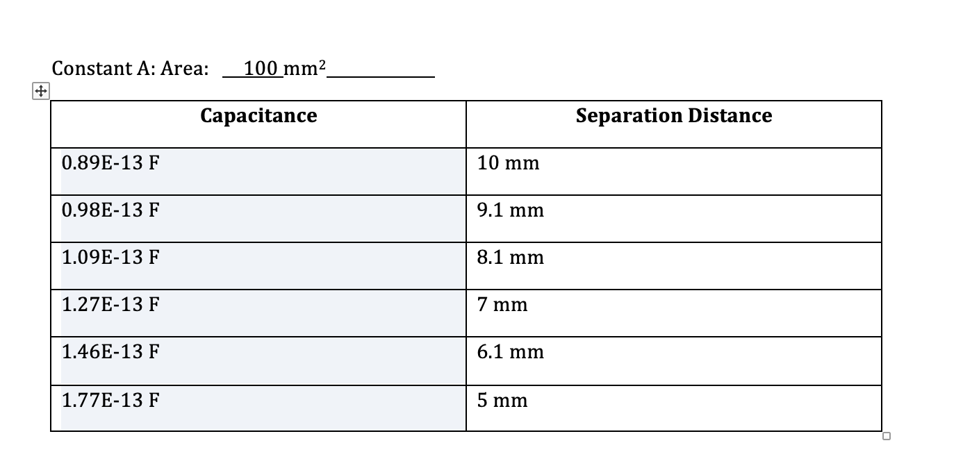 Solved What do I need to do to get a straight line? And what | Chegg.com