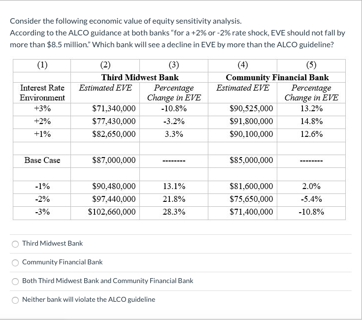 Duration is a measure of price sensitivity to changes | Chegg.com
