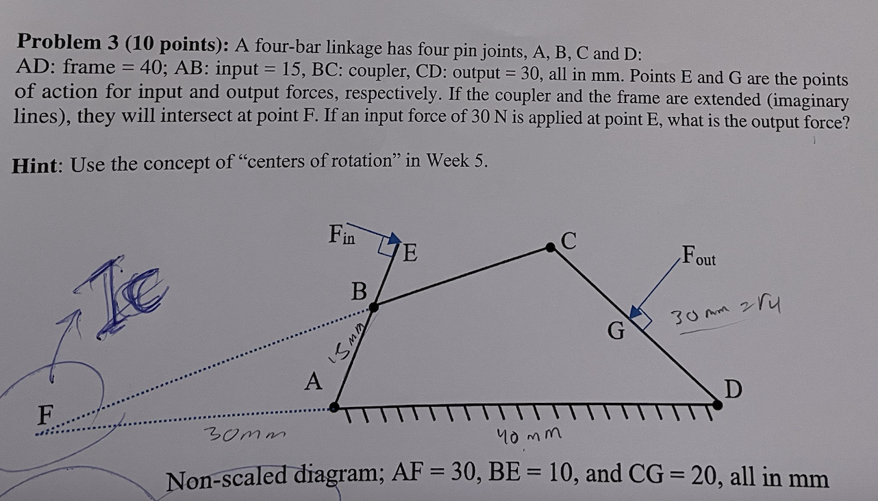 Solved Problem 3 (10 ﻿points): A four-bar linkage has four | Chegg.com