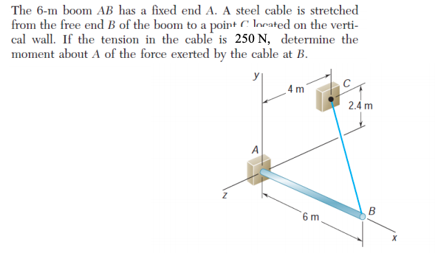 Solved The 6-m boom AB has a fixed end A. A steel cable is | Chegg.com