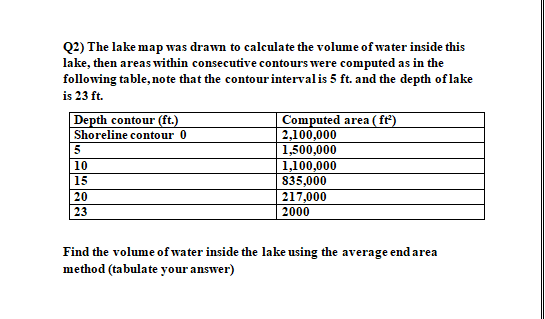 Solved (2) The lake map was drawn to calculate the volume of | Chegg.com