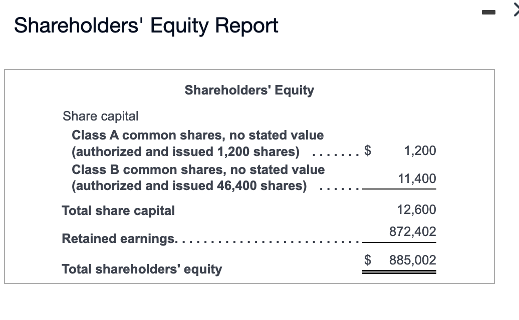 Solved Shareholders' Equity ReportStatements a. The | Chegg.com