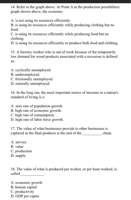 Solved 14 Refer To The Graph Above At Point A In The Chegg