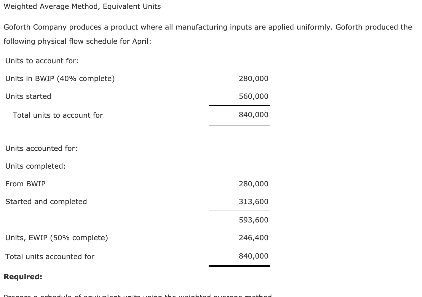 Solved Weighted Average Method, Equivalent Units Goforth | Chegg.com