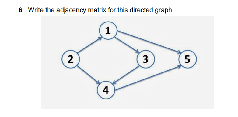 Solved 6. Write the adjacency matrix for this directed | Chegg.com