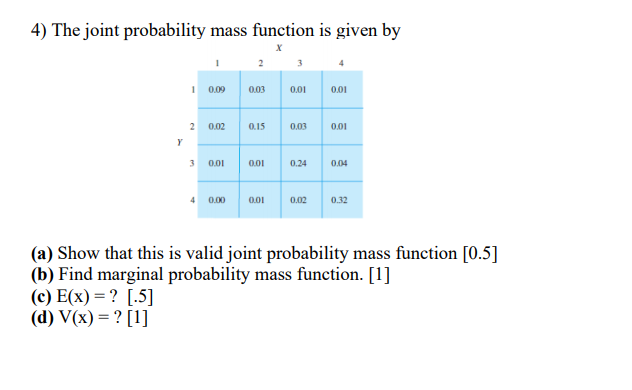 Solved 4) The joint probability mass function is given by 1 | Chegg.com
