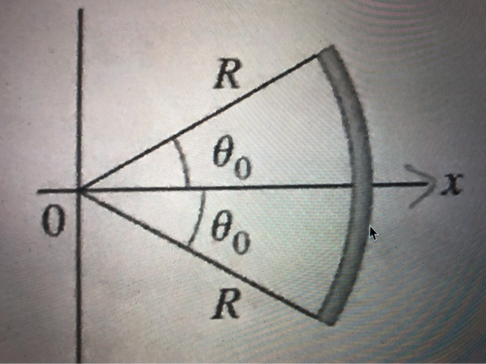 Solved A thin rod bent into the shape of an arc of the | Chegg.com