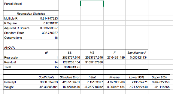 Solved Partial Model Regression Statistics Multiple R | Chegg.com