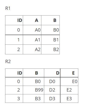 Solved Given R1 and R2 compute and provide the output | Chegg.com