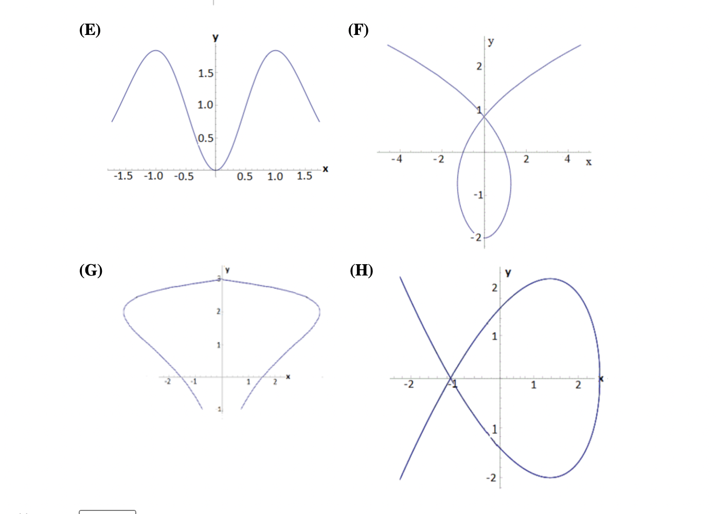 Solved Which of the following is the graph of the parametric | Chegg.com
