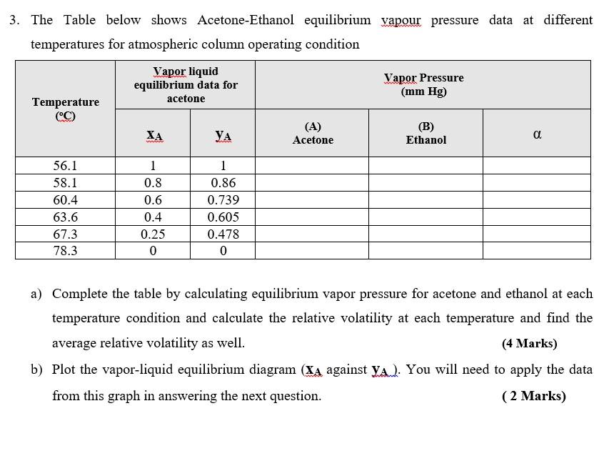 Solved 3. The Table below shows Acetone-Ethanol equilibrium | Chegg.com