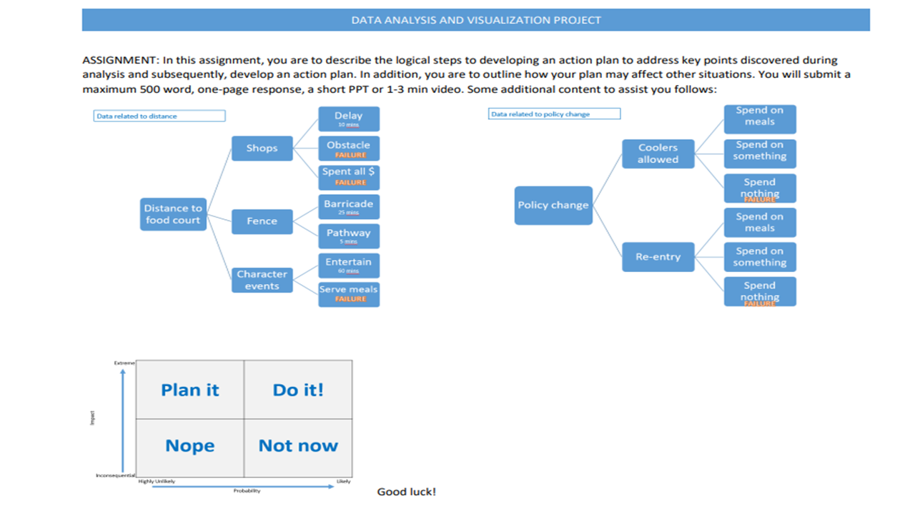 Solved DATA ANALYSIS AND VISUALIZATION PROJECT You are able | Chegg.com