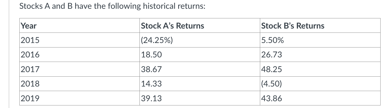 Solved 1. Calculate the average rate of return for each | Chegg.com