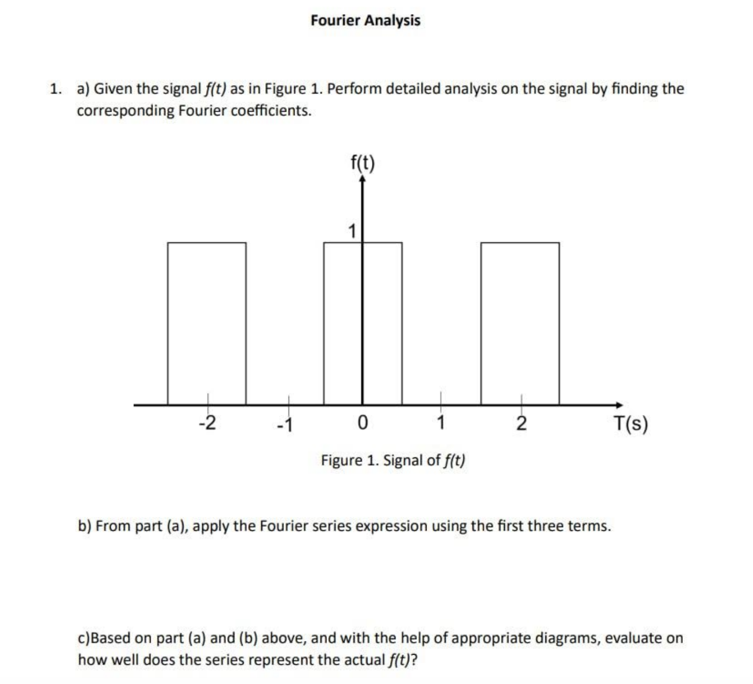 Solved Fourier Analysisa) ﻿Given the signal f(t) ﻿as in | Chegg.com