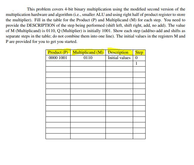 Solved This problem covers 4-bit binary multiplication using | Chegg.com
