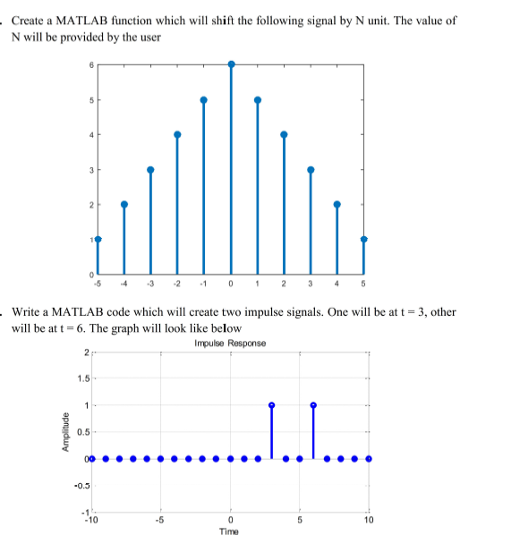 Solved . Create a MATLAB function which will shift the | Chegg.com