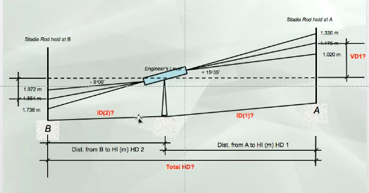 Solved A transit with a stadia interval factor of 100.8 was | Chegg.com