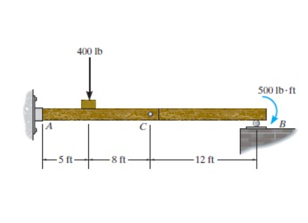 Solved PLEASE DRAW AND EXPLAIN SHEAR AND MOMENT DIAGRAMS. | Chegg.com