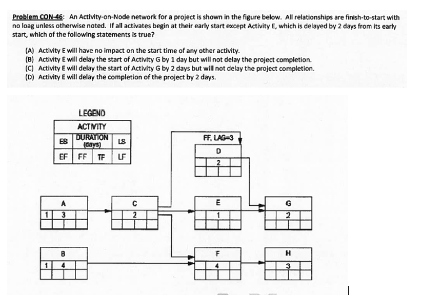 Solved Problem CON-46: An Activity-on-Node network for a | Chegg.com