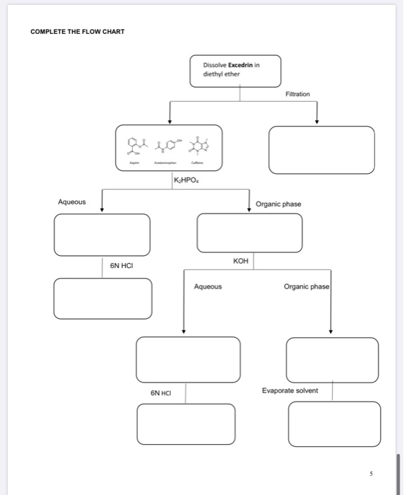 Solved COMPLETE THE FLOW CHART Dissolve Excedrin in diethyl | Chegg.com