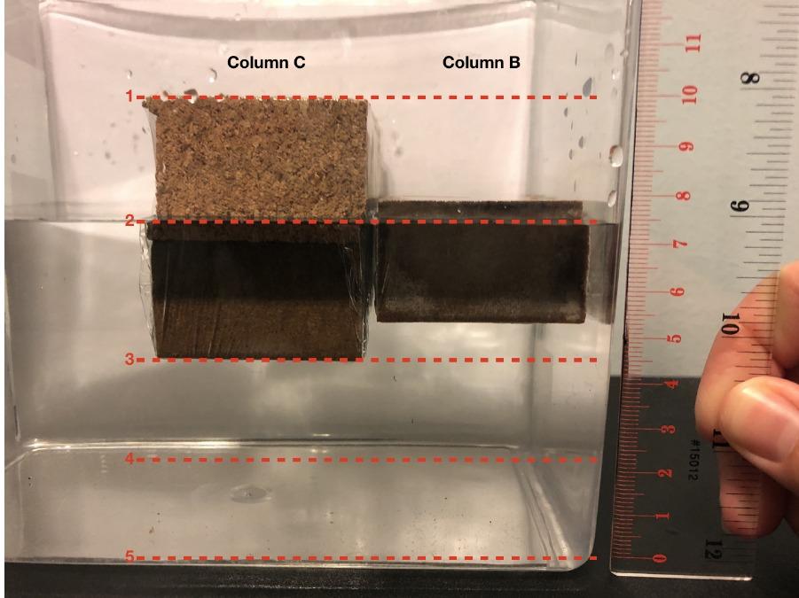 Solved the height of the wooden block (should be the same as | Chegg.com