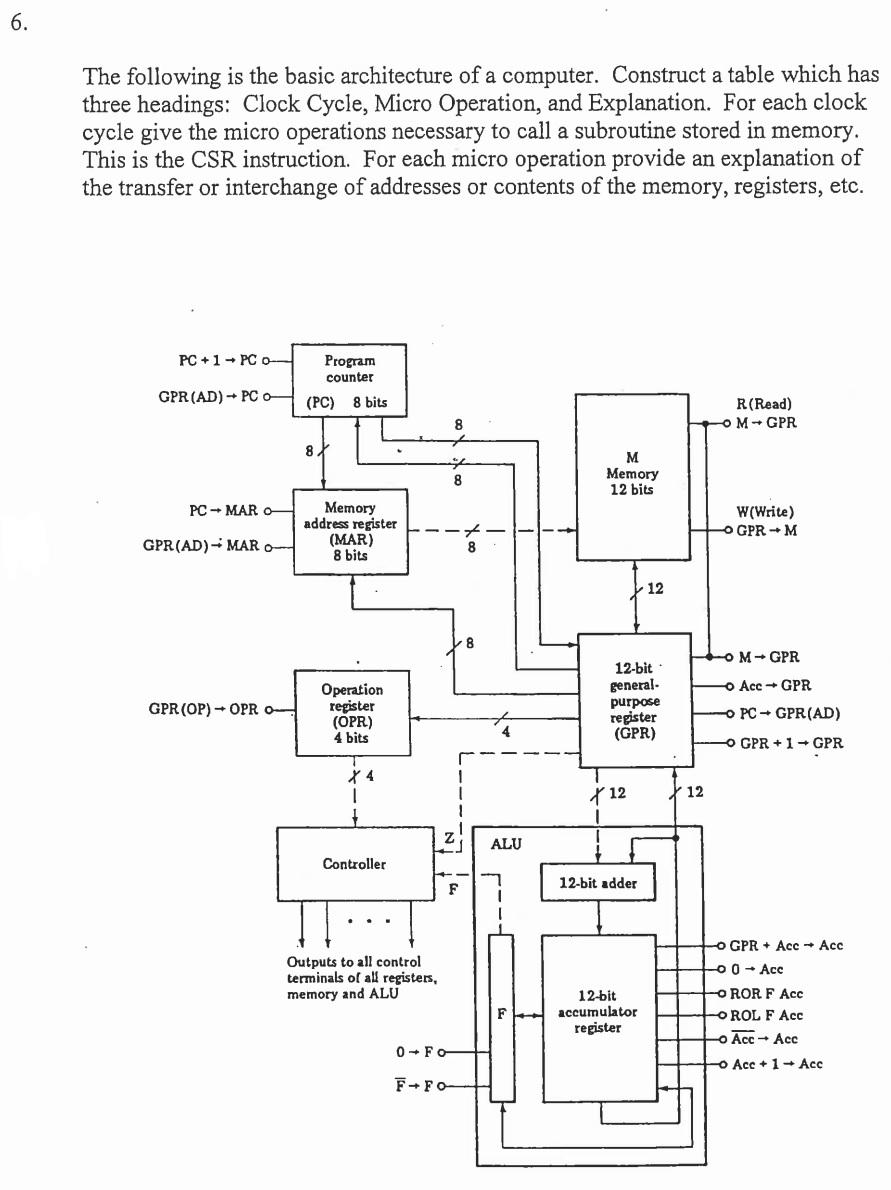 Solved 6. The following is the basic architecture of a | Chegg.com