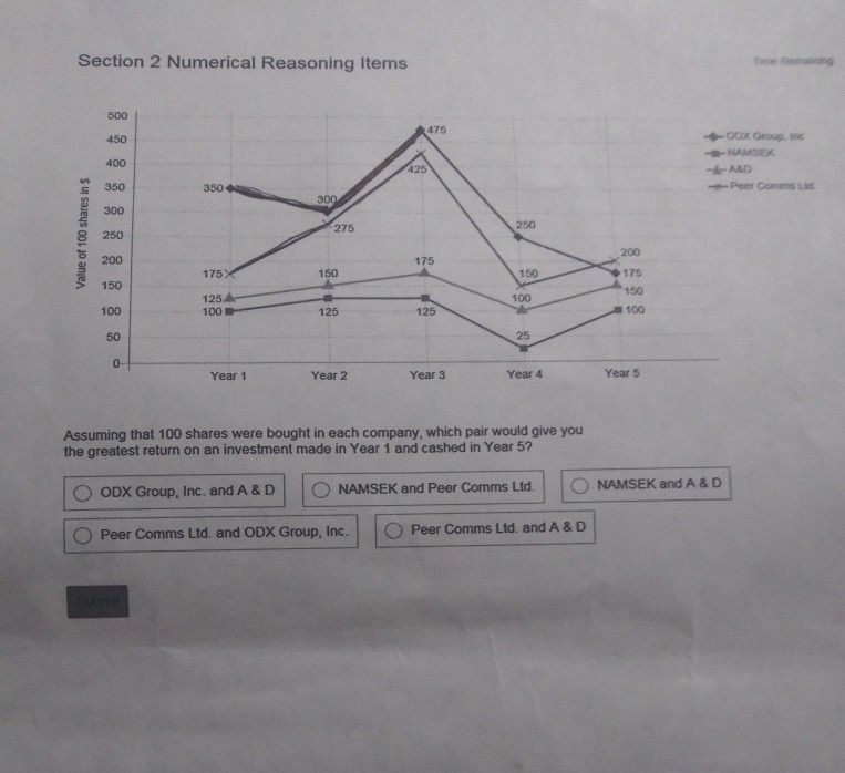 Solved Section 2 Numerical Reasoning Items 500 ---NAMSEX ALD | Chegg.com