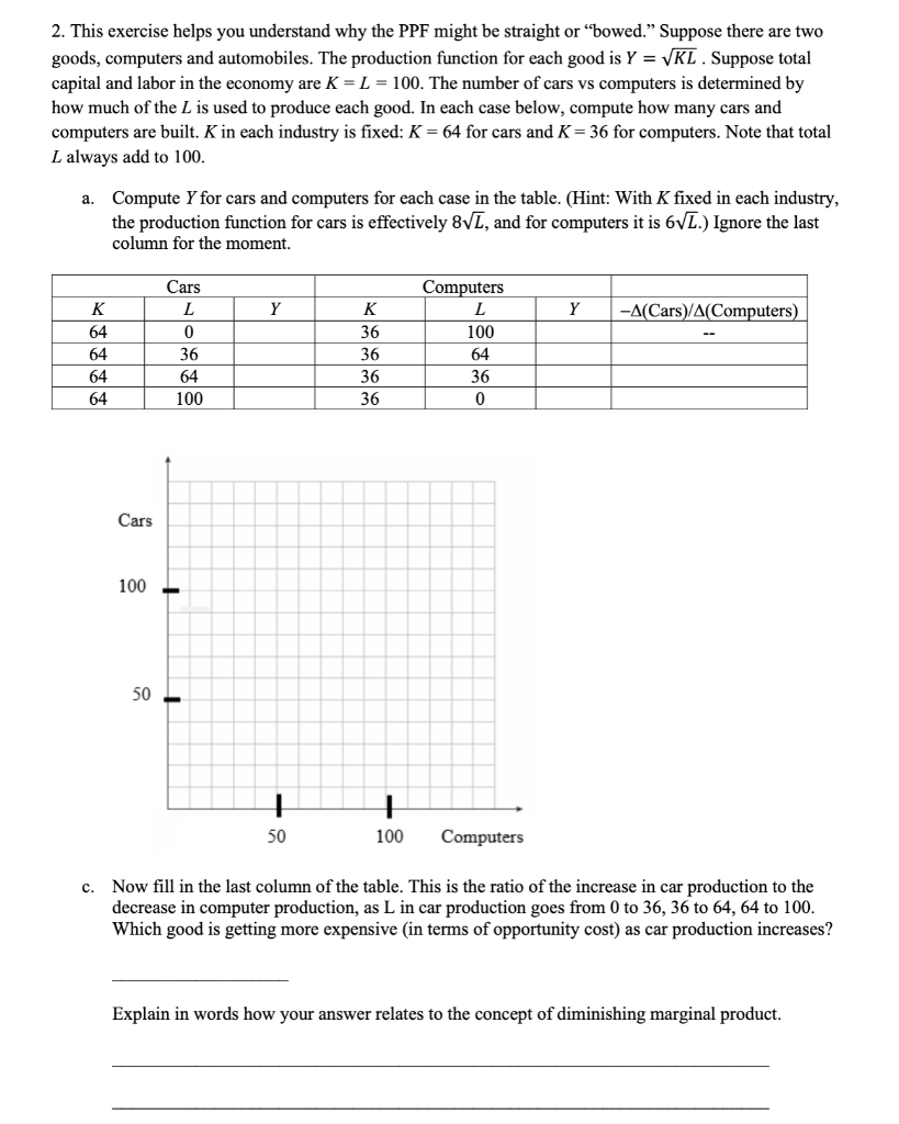Solved 2. This exercise helps you understand why the PPF | Chegg.com