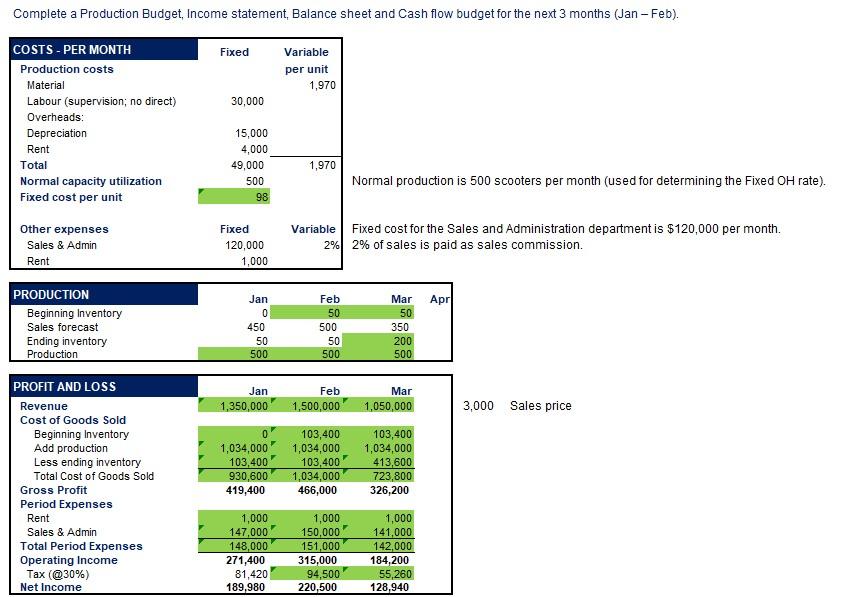Complete a Production Budget, Income statement, | Chegg.com