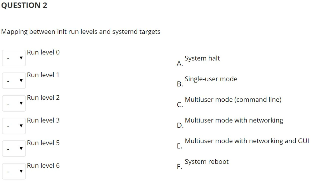 Solved QUESTION 2 Mapping between init run levels and | Chegg.com
