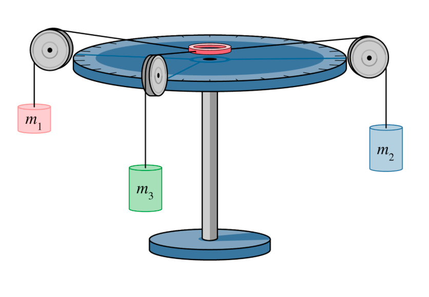 Solved A laboratory on the concept of static equilibrium | Chegg.com