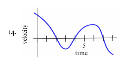 Solved 14.) The graph of the upward velocity of a helicopter | Chegg.com